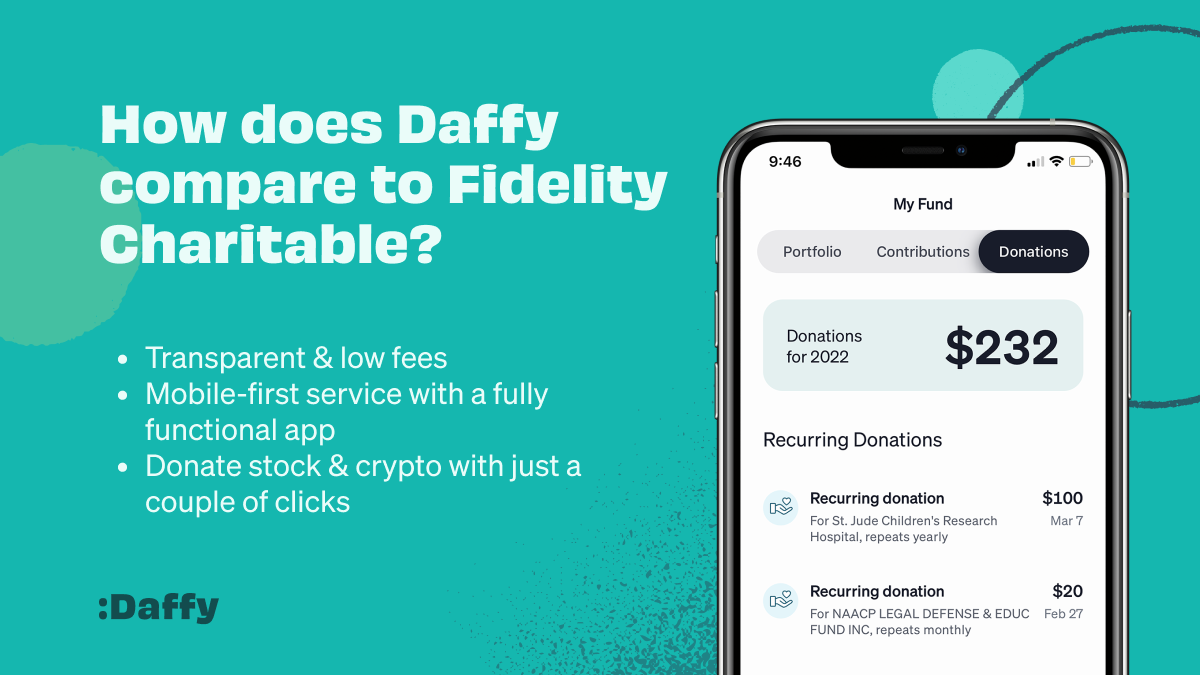 Compare: Daffy vs. Fidelity Charitable - Donor-Advised Funds