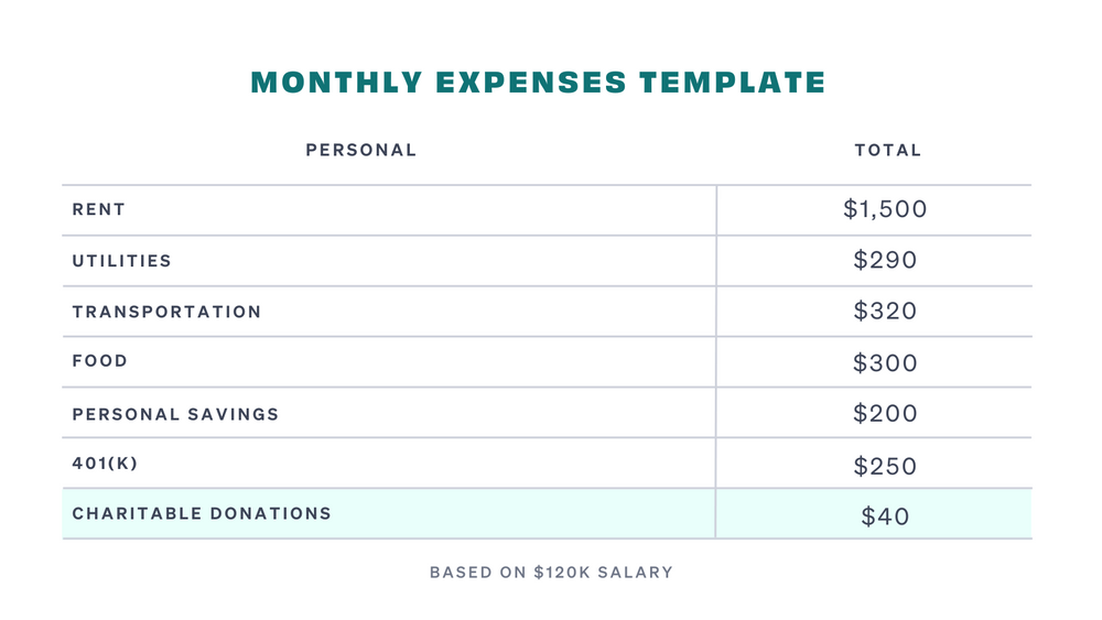 4 Smart Ways to Decide How Much to Give to Charity