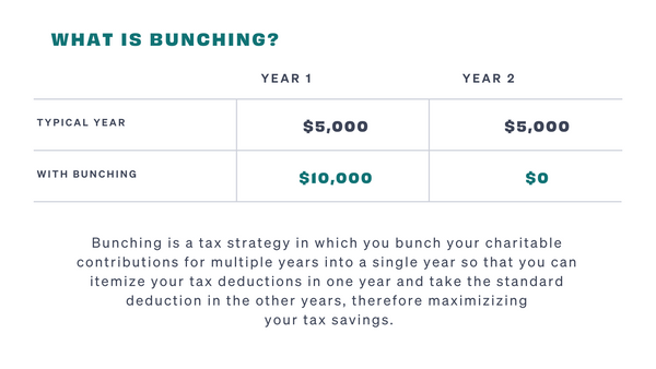 How & When to Bunch Your Charitable Donations